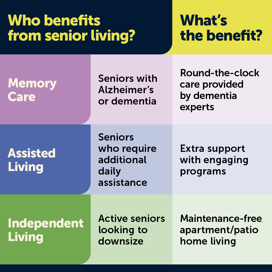 The Value of Memory Care | Trilogy Health Services, LLC